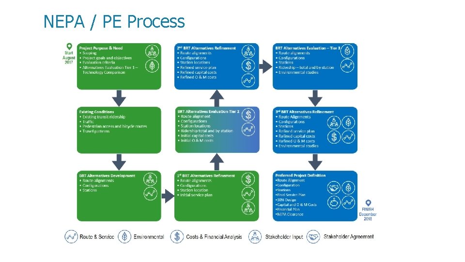 State Highway 119 Bus Rapid Transit Update Planning
