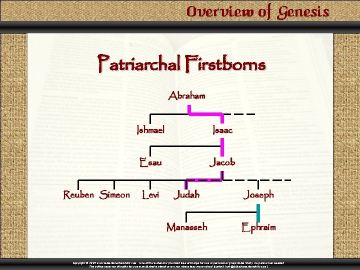 Comunicacin y Gerencia Overview of Genesis Bible Stories