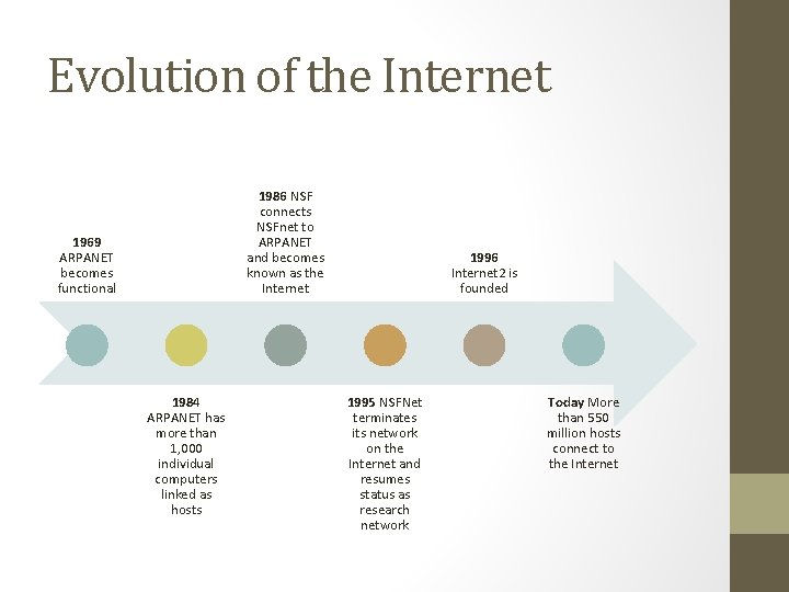 Internet World Wide Web NCBAE Mr Aqib Asad