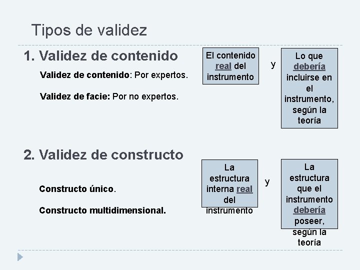 09 Validez Estimacin y evaluacin de la evidencia
