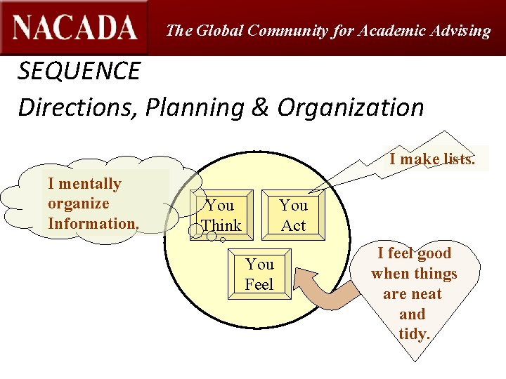 The Global Community for Academic Advising NACADA Executive