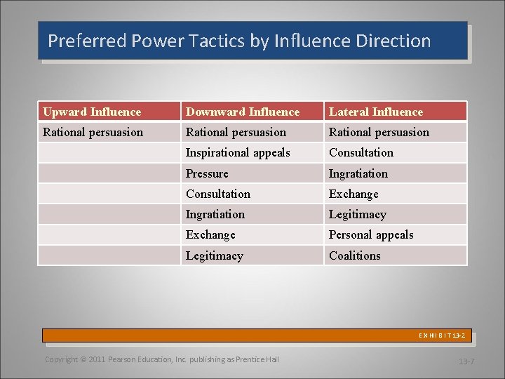 Chapter Robbins Judge Organizational Behavior 13 14 th