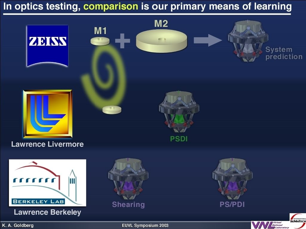 Visiblelight Comparisons LLNL and Zeiss M 1 measurements
