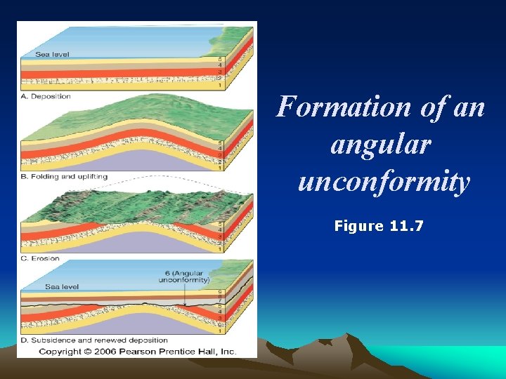 Earth Science 101 Geologic Time Chapter 4 Instructor