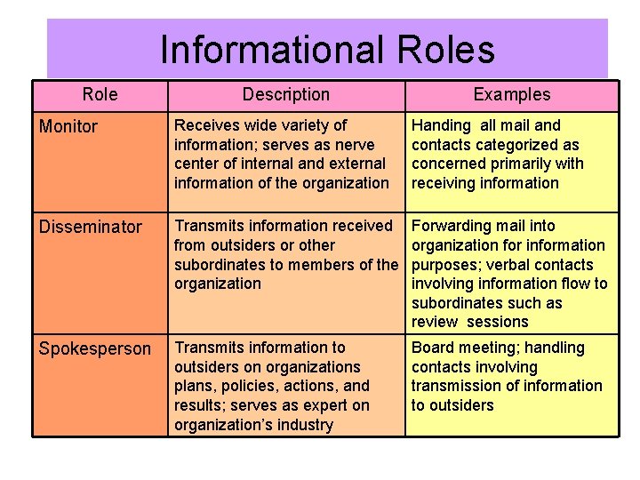 What Is Organizational Behavior What Managers Do Managers