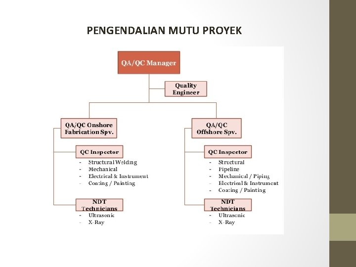 PENGANTAR ILMU TEKNIK SIPIL MANAJEMEN PROYEK UNIVERSITAS PEMBANGUNAN