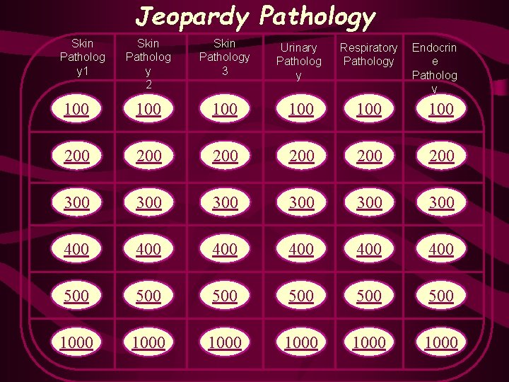 Jeopardy Pathology Skin Patholog y 1 Skin Patholog