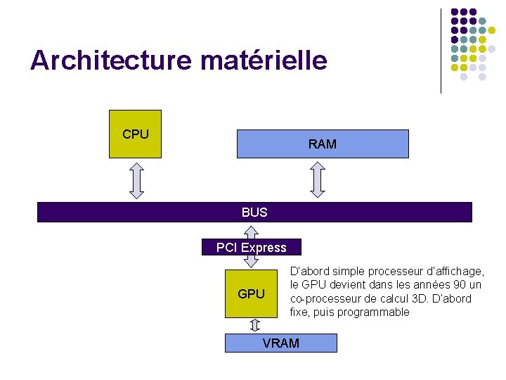 Architecture Logicielle dun jeu vido Steve Gury steve