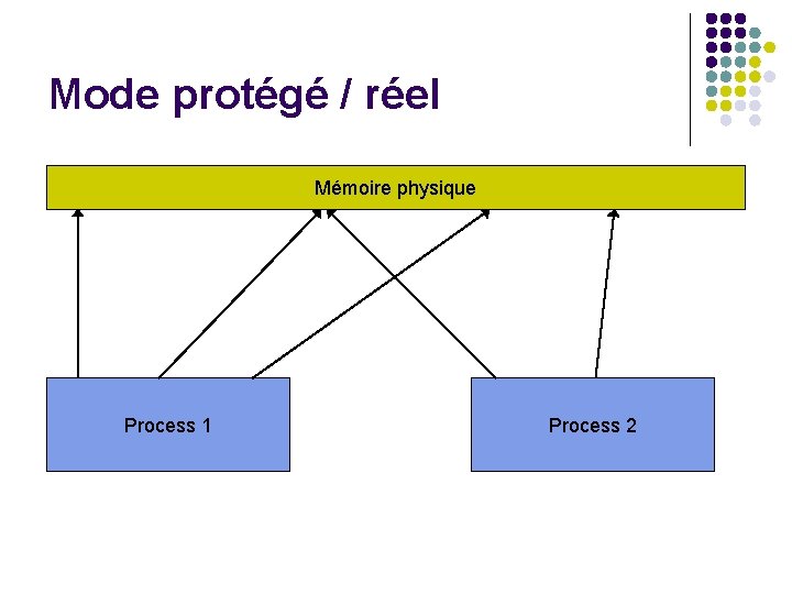 Architecture Logicielle dun jeu vido Steve Gury steve