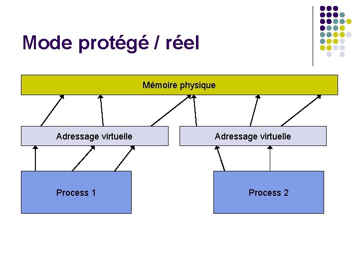 Architecture Logicielle dun jeu vido Steve Gury steve