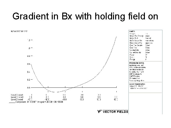 Bigbite fringe fields and gradients with a larger
