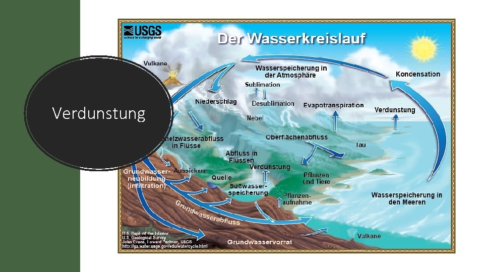 Klimaelemente Absolute und Relative Luftfeuchtigkeit Luftfeuchtigkeit ...