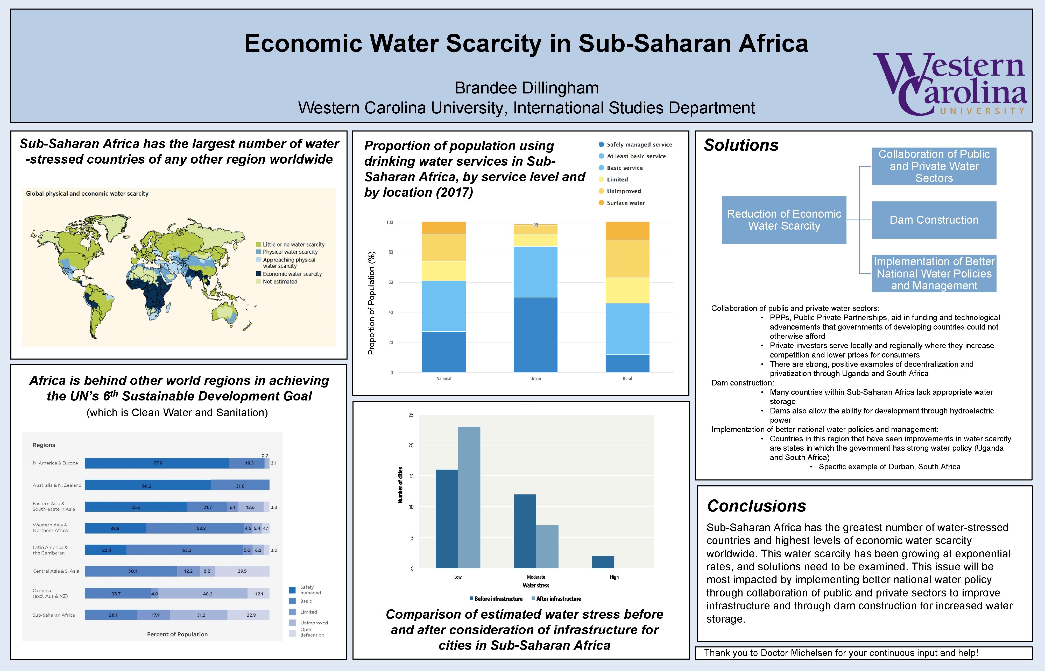 Economic Water Scarcity in SubSaharan Africa Brandee Dillingham