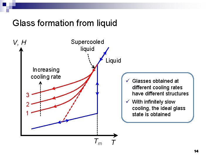 MIT 3 071 Amorphous Materials 3 Glass Forming