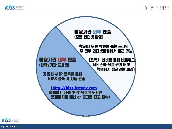 DB KISS http kiss kstudy com INDEX 1
