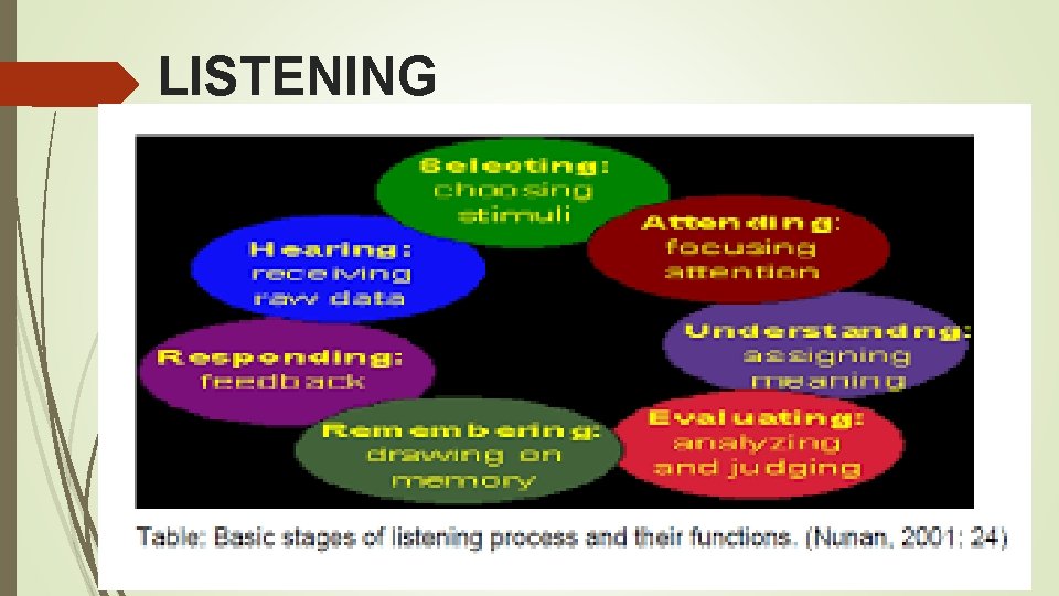 TEFL Listening and Speaking Emine BALA Introduction Guidelines