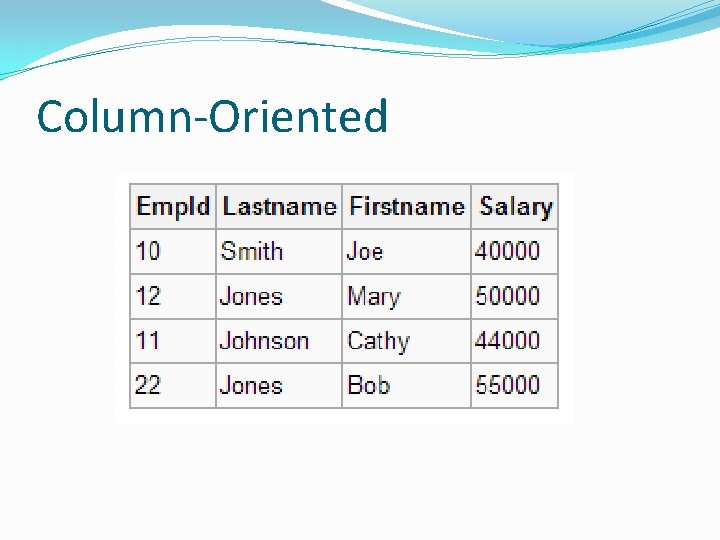 HBase Introduction Introduction Open source nonrelational distributed ...