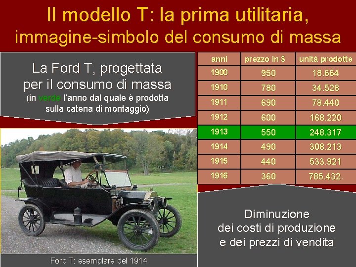 La crisi del 1929 Squilibrio economico tra Stati