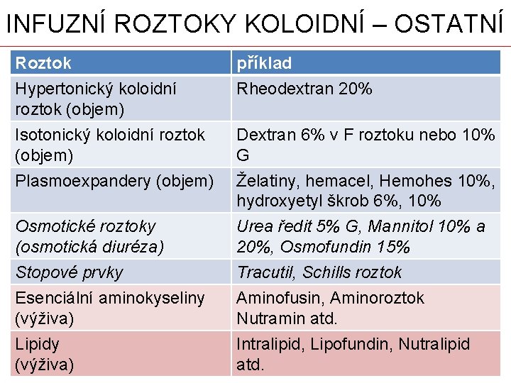 INFUZN ROZTOKY PARENTERLN VIVA ANTIANEMIKA INFUZN ROZTOKY NEDOSTATEK