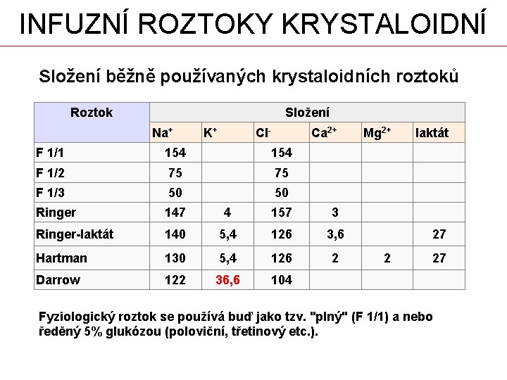 INFUZN ROZTOKY PARENTERLN VIVA ANTIANEMIKA INFUZN ROZTOKY NEDOSTATEK
