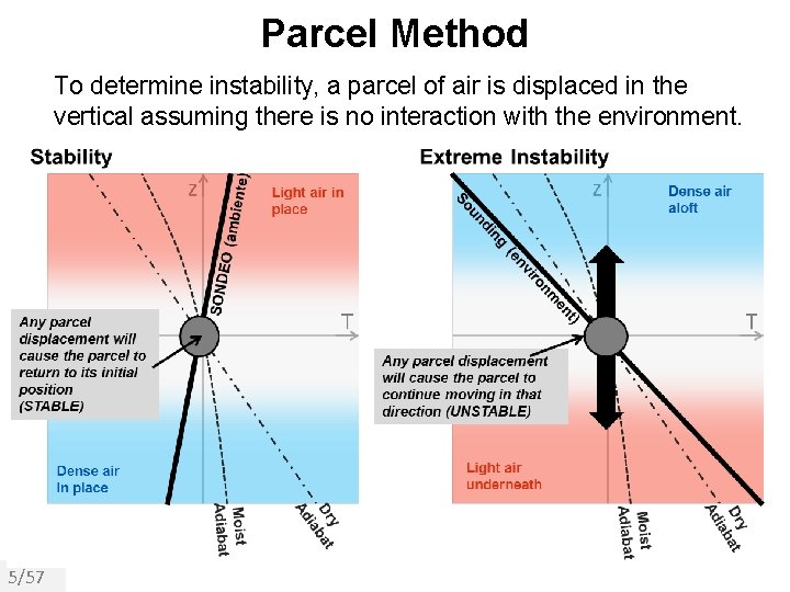 Stability Indices Michel Davison and Jos Glvez E