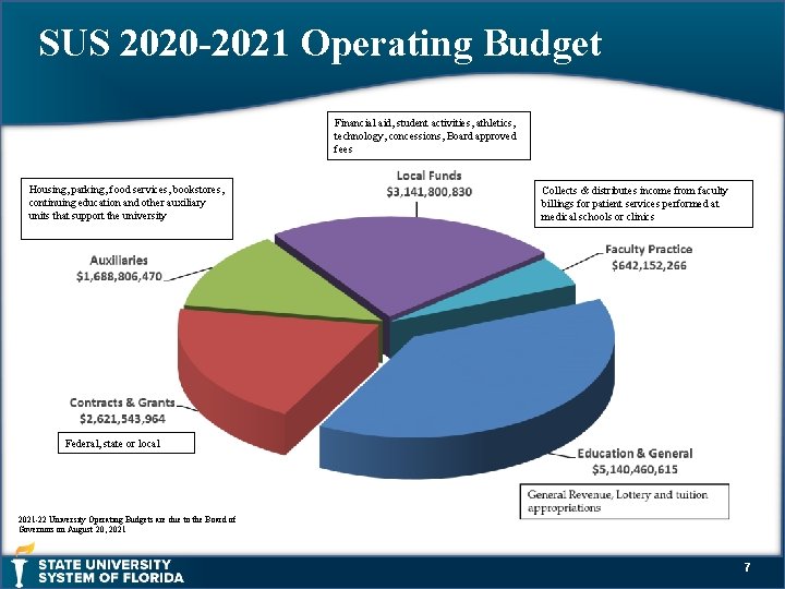 State University System Colors of Money June 2021