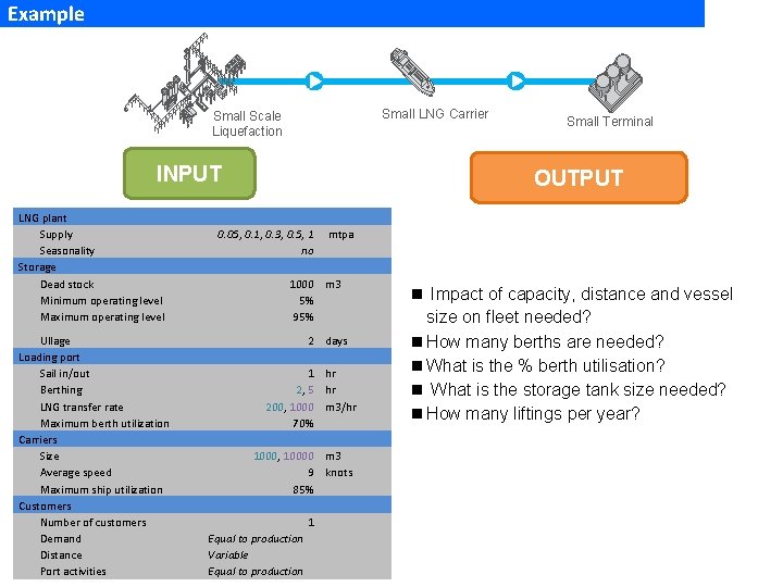 PGCD 3 Small Scale LNG Definition and Technology