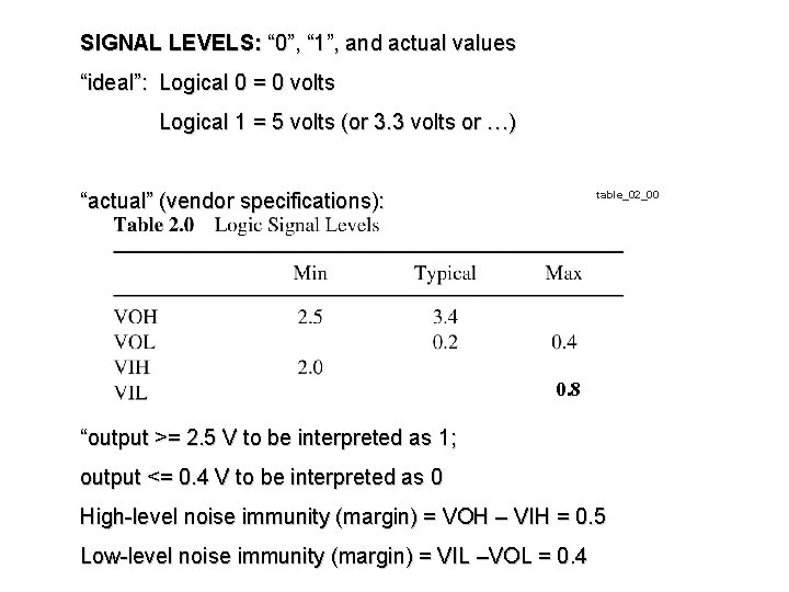Embedded Systems Hardware Using Combinational Logic in Applications