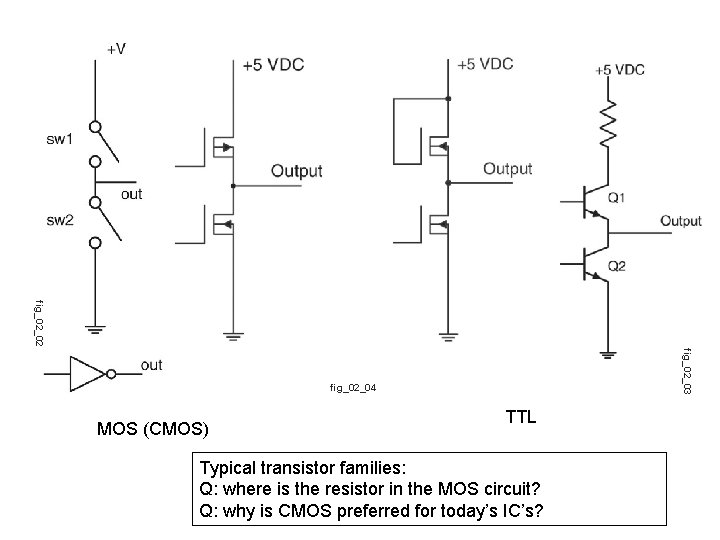 Embedded Systems Hardware Using Combinational Logic in Applications