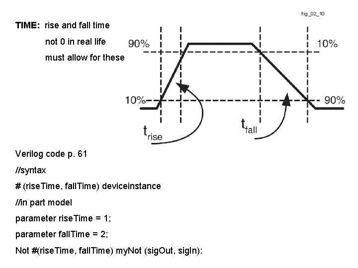 Embedded Systems Hardware Using Combinational Logic in Applications