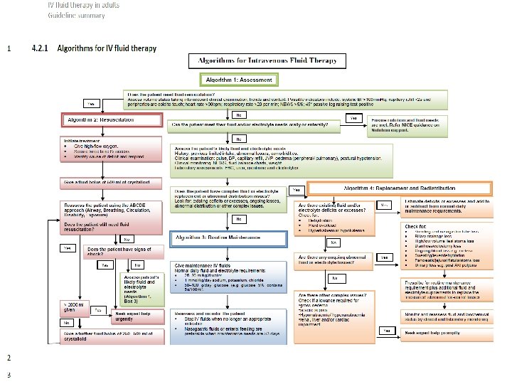 Fluid Management Nigel White Consultant ICU Royal Bournemouth