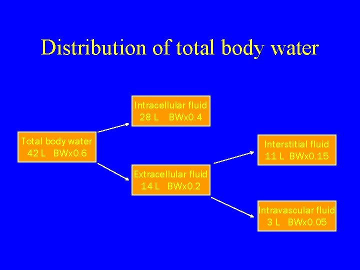 Fluid Management Nigel White Consultant ICU Royal Bournemouth
