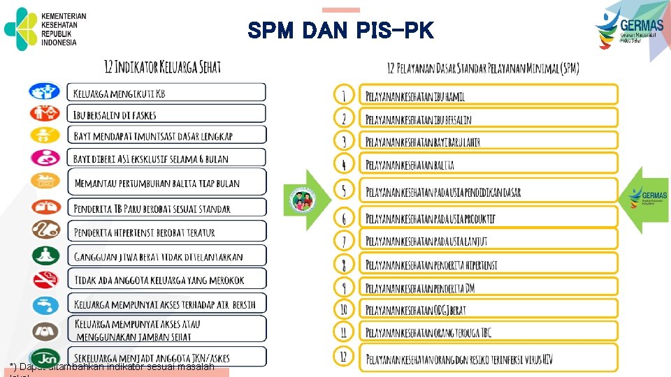 KEBIJAKAN PROGRAM INDONESIA SEHAT DENGAN PENDEKATAN KELUARGA PISPK