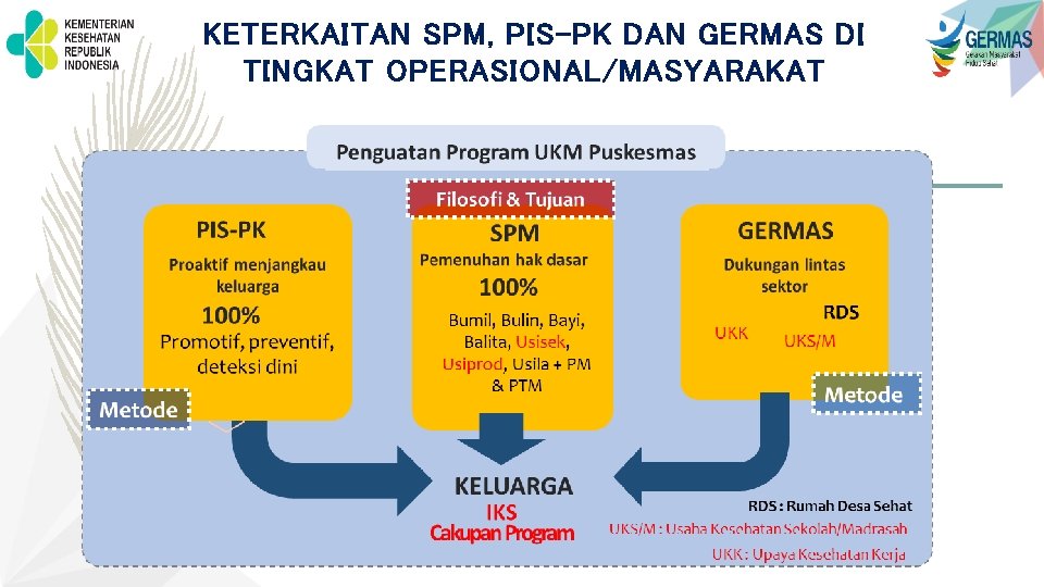 KEBIJAKAN PROGRAM INDONESIA SEHAT DENGAN PENDEKATAN KELUARGA PISPK