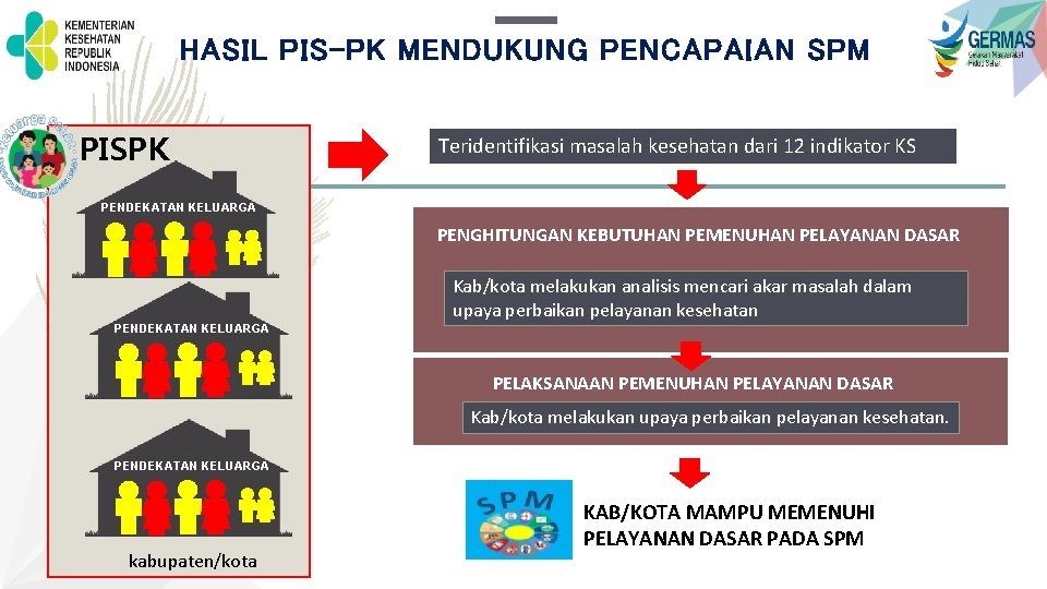 KEBIJAKAN PROGRAM INDONESIA SEHAT DENGAN PENDEKATAN KELUARGA PISPK