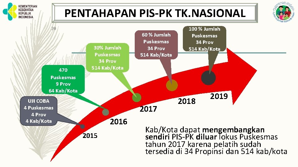 KEBIJAKAN PROGRAM INDONESIA SEHAT DENGAN PENDEKATAN KELUARGA PISPK