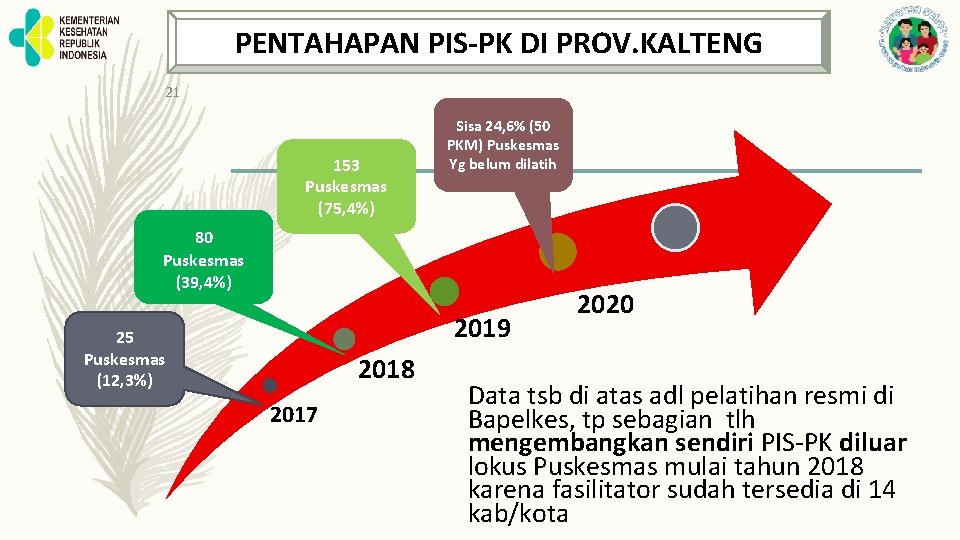 KEBIJAKAN PROGRAM INDONESIA SEHAT DENGAN PENDEKATAN KELUARGA PISPK
