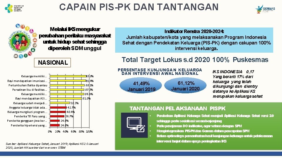 KEBIJAKAN PROGRAM INDONESIA SEHAT DENGAN PENDEKATAN KELUARGA PISPK