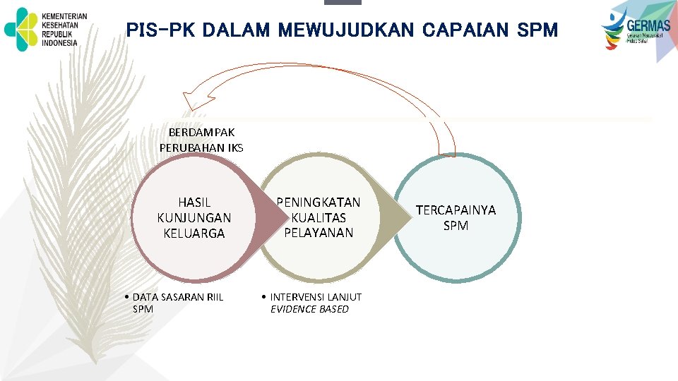 KEBIJAKAN PROGRAM INDONESIA SEHAT DENGAN PENDEKATAN KELUARGA PISPK