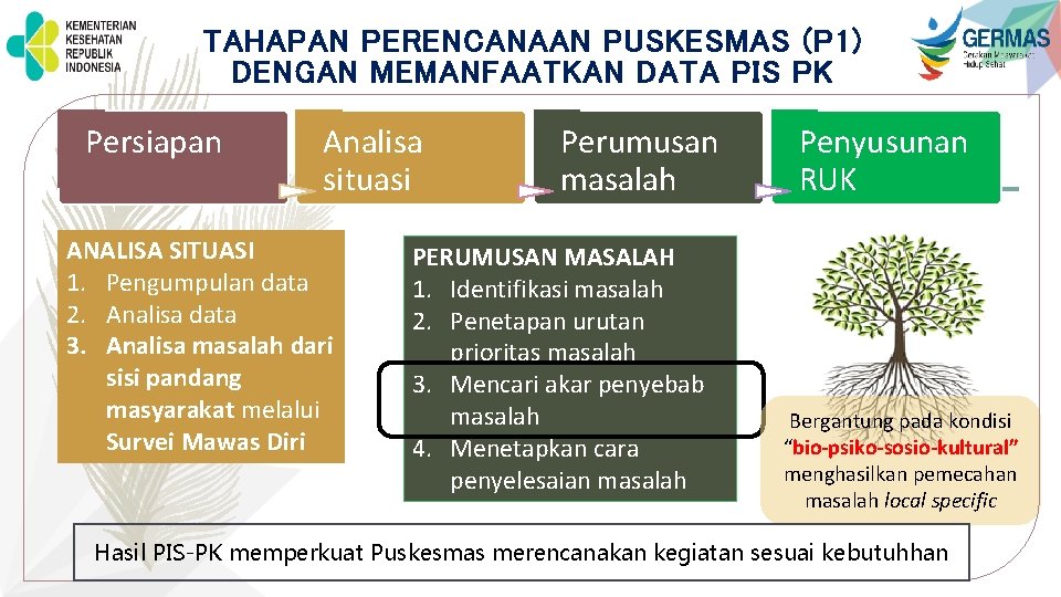 KEBIJAKAN PROGRAM INDONESIA SEHAT DENGAN PENDEKATAN KELUARGA PISPK