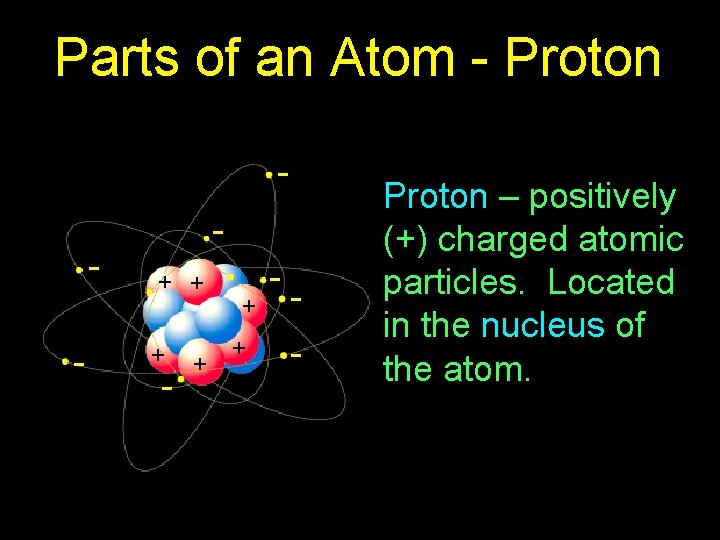 Part 1 Learning Objectives Identify the basic parts
