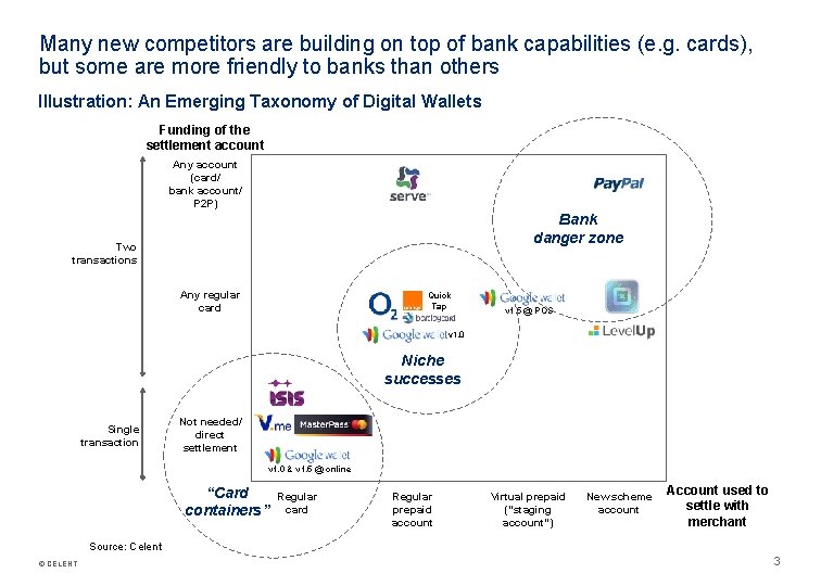 The Value Added Services via Mobile The Winning