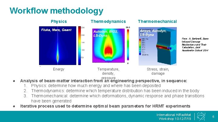 Simulation of energy deposition and radiation damage effects