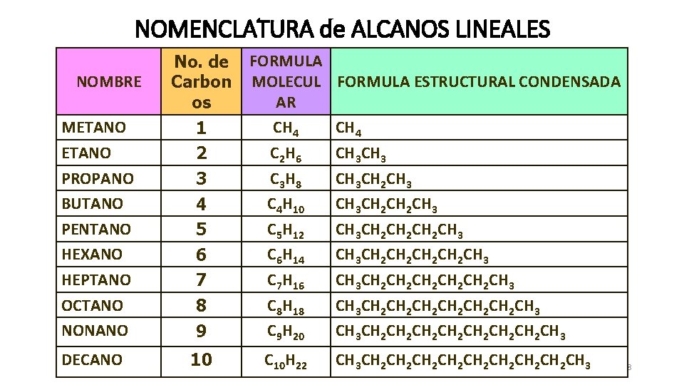SEMANA 16 HIDROCARBUROS SATURADOS ALCANOS Y CICLOALCANOS QUMICA