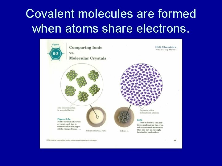 Introduction to Covalent Compounds Covalent molecules are formed