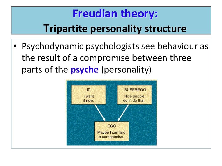 Psychodynamic explanation of schizophrenia Freudian theory Tripartite ...
