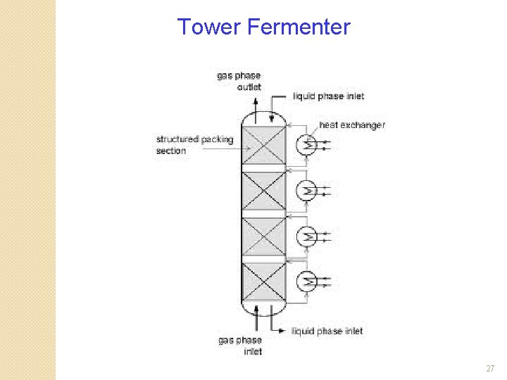 Types of Bioreactors Fermenters 1 Bioreactor Fermenter A