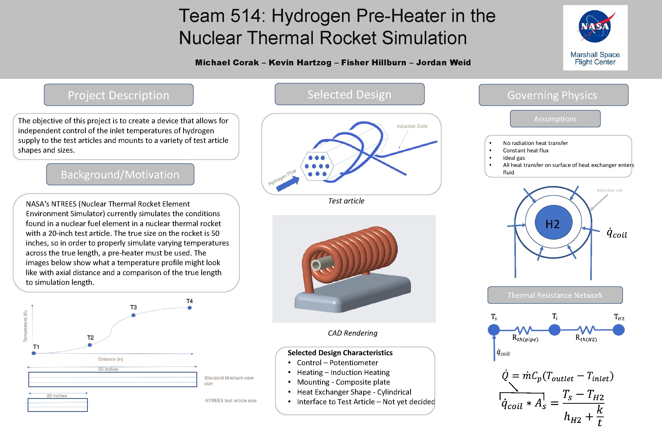Team 514 Hydrogen PreHeater in the Nuclear Thermal