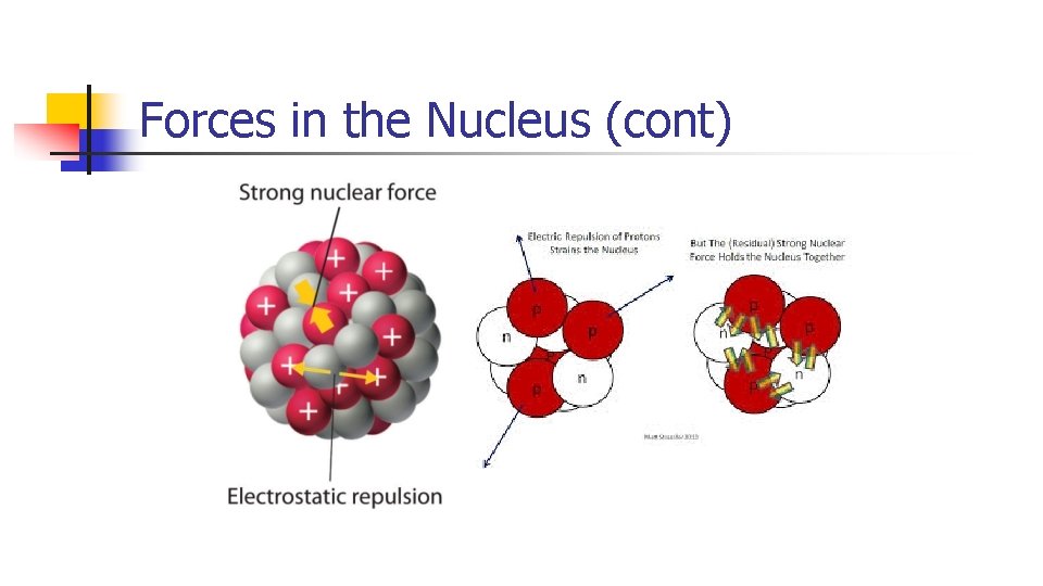 1 2 Nuclear Chemistry Objectives 3 ag and