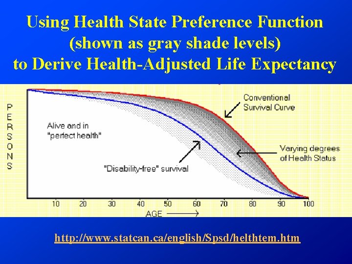 Healthy Life Expectancy Measuring Population Health Based on